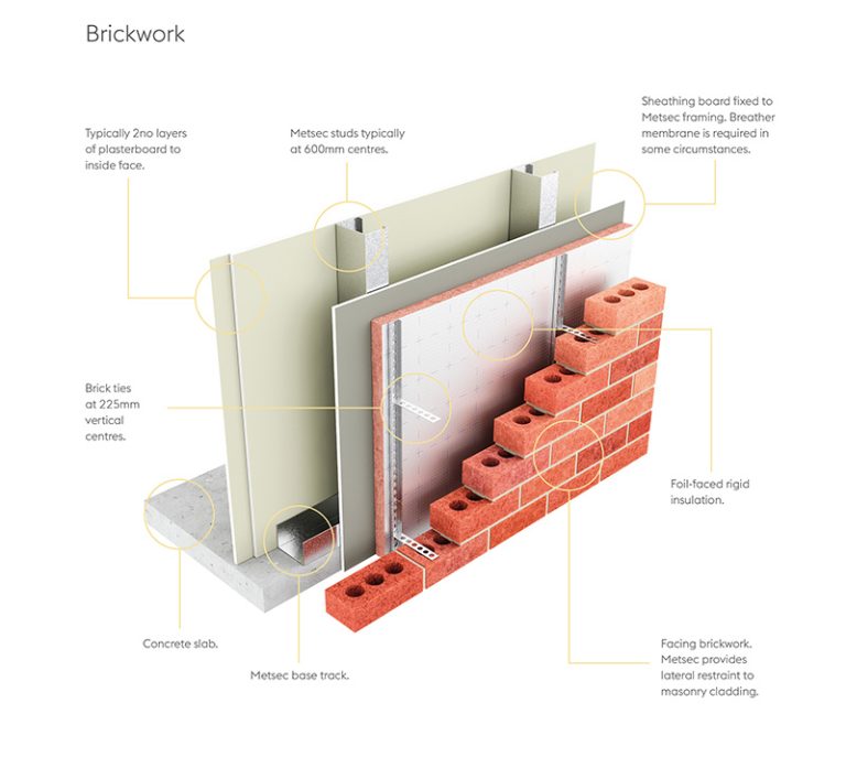 External Finishes - Metsec