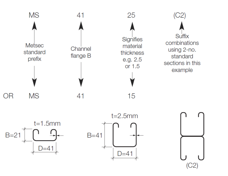 British Standard Specification | Cable Management | Metsec