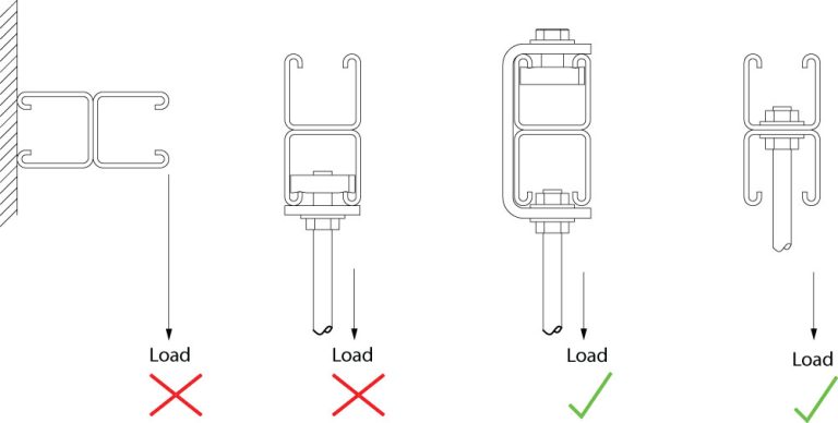 British Standard Specification | Cable Management | Metsec