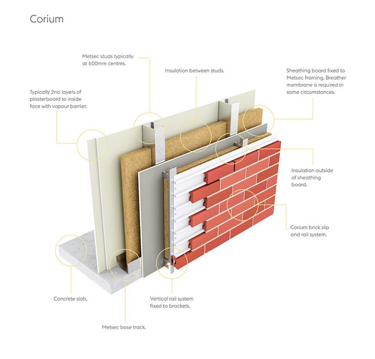 External Finishes - Metsec