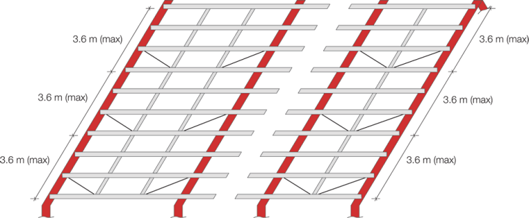 Roof Variations - Purlins and Side Rails