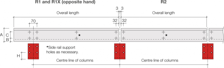 Side Rails - Butt Side Rail Systems | Metsec