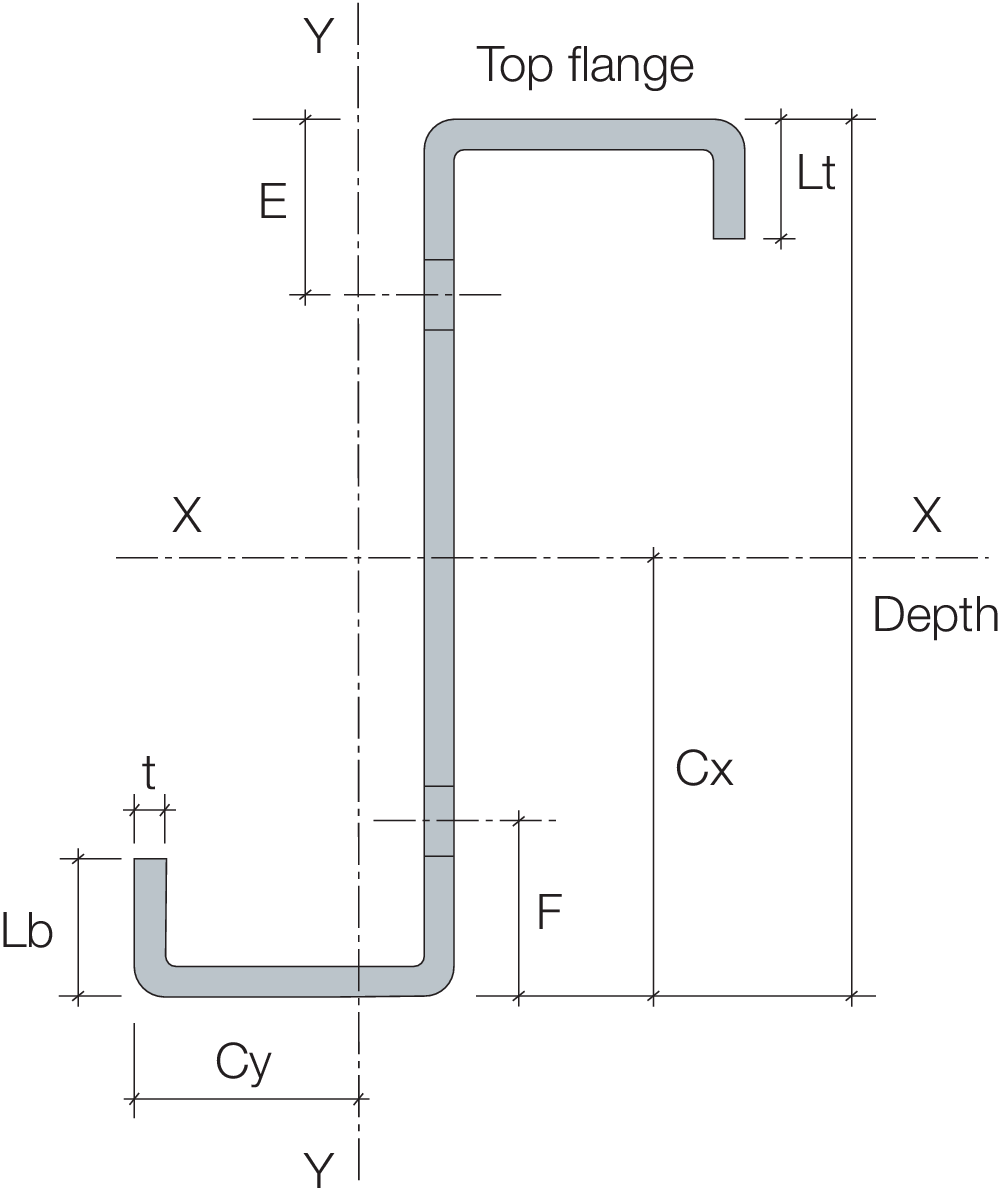 Components & Accessories - Metsec