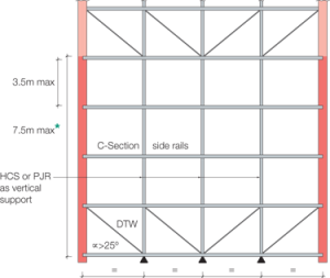 Horizontal Cladding Arrangements - Metsec
