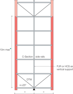 Horizontal Cladding Arrangements - Metsec