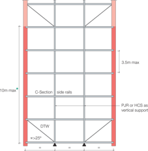 Horizontal Cladding Arrangements - Metsec