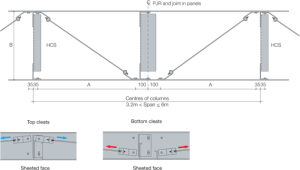 Horizontal Cladding Panel Joint Options - Metsec