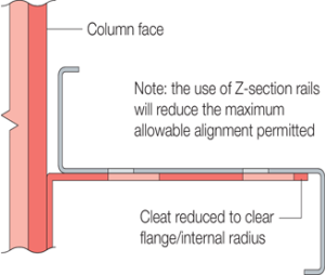 Horizontal Cladding Alignment - Metsec