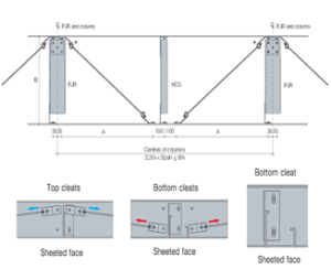 Steel Purlin Construction Details - Metsec