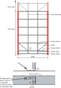Long Roof Slopes Length > 20m - Metsec
