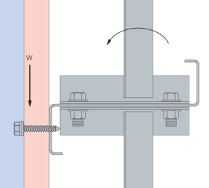 Vertical Cladding Restraint Fixing Details - Metsec