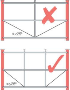 Vertical Cladding Restraint Requirements - Metsec