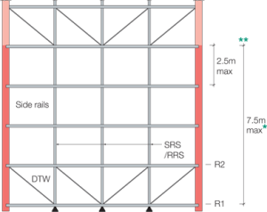 Vertical Cladding Restraint Requirements - Metsec