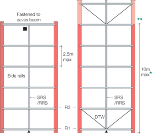 Vertical Cladding Restraint Requirements - Metsec
