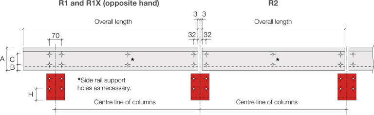 Butt Side Rail System Load Table - Metsec