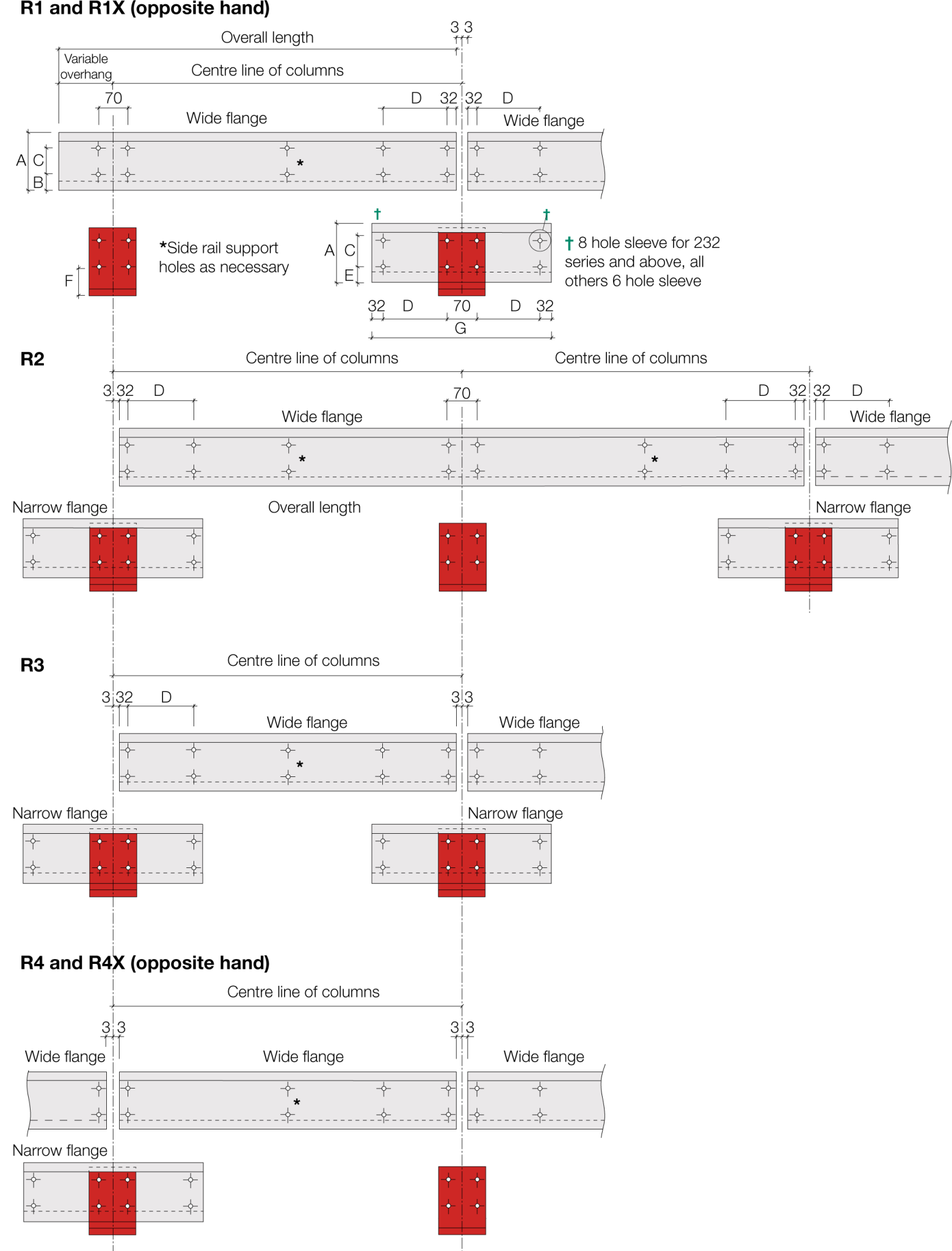 Sleeved Side Rail System - Metsec