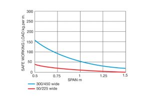 Cable Tray Systems | Cable Management Trays | Metsec